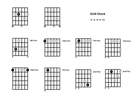 Em9 Chord On The Guitar E Minor 9 Diagrams Finger Positions And Theory