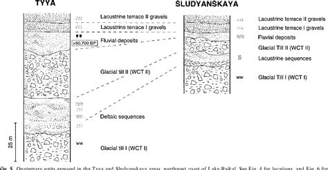 Figure 5 From Asymmetric Late Pleistocene Glaciations In The North