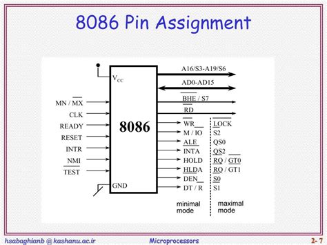 Ppt 8086 And Z80 µp Powerpoint Presentation Free Download Id6486869
