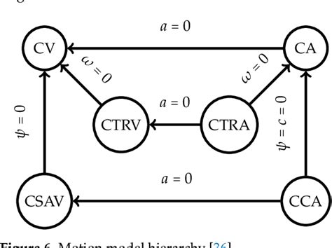 figure 6 from ad hoc mesh network localization using ultra wideband for