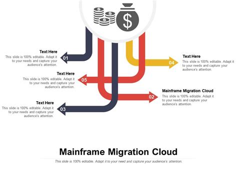 Mainframe Migration Cloud Ppt Powerpoint Presentation Icon Templates Cpb Presentation Graphics