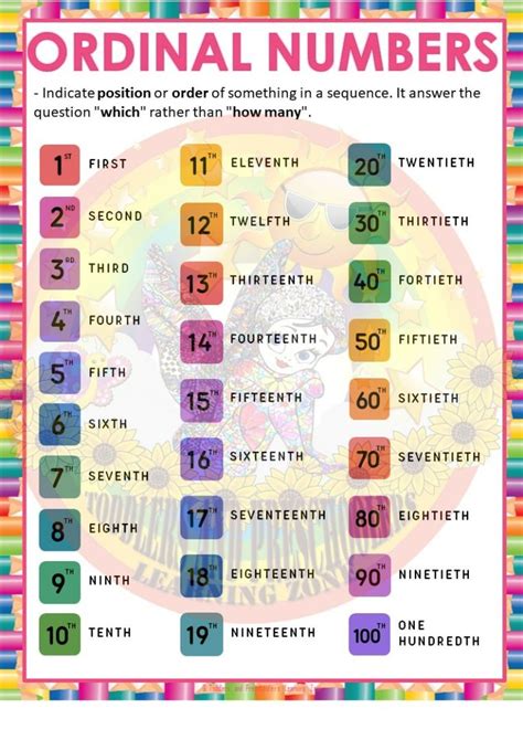 Ordinal Number Chart Your Ultimate Guide To Understanding Order