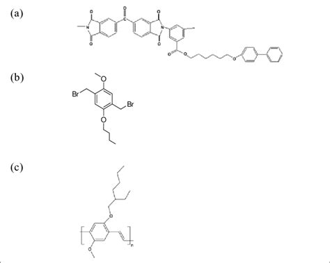 Chemical Structure Of A Polyimides Pi B Download Scientific