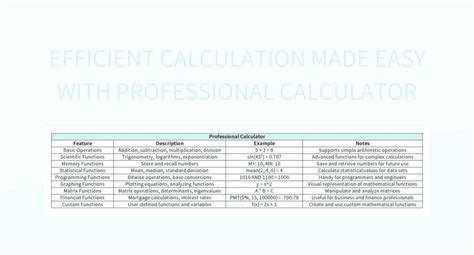 Efficient Calculation Made Easy Introducing The Fifo Calculator Excel