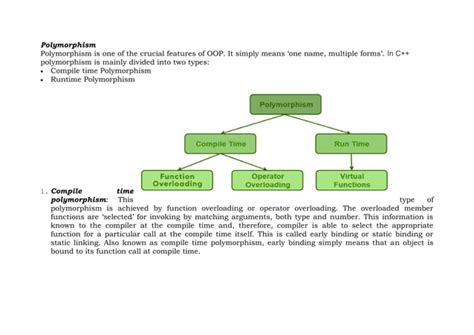 Polymorphism In C With Full Explanation Ppt