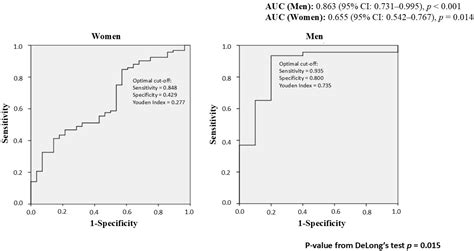 Sex Differences In Masld After Age 50 Presentation Diagnosis And