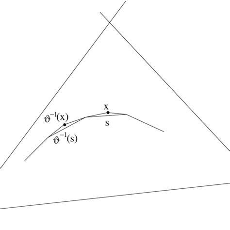 The Four Triangles Needed To Understand The Deformation Space Of An