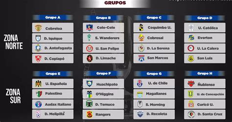 Estos Son Los Grupos De La Copa Chile 2025 Estrenará Nuevo Formato
