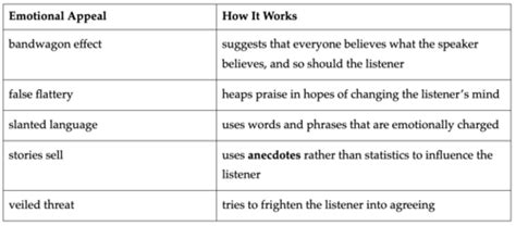 Unit 3 Analyzing Informational Text Flashcards Quizlet