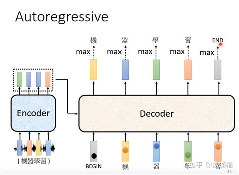 02 Transformer：encoder结构和decoder结构 知乎