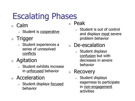 Ppt Managing The Cycle Of Escalating Behavior Powerpoint Presentation