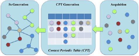 Context Generation Phases Download Scientific Diagram