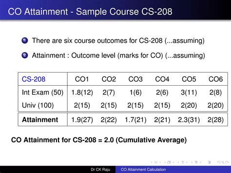 Co Attainment Calculation For Ktu Pdf