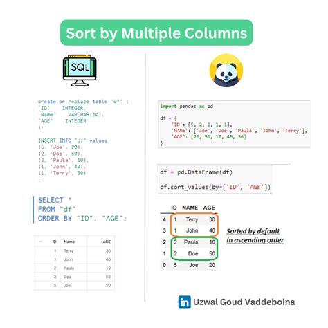Amit Kumar Sahu Posted On Linkedin
