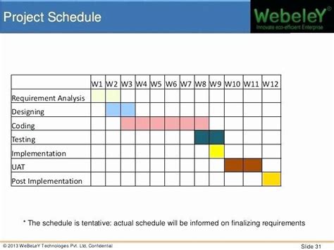 Project Implementation Plan Template Excel Beautiful Payroll