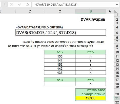 Dvar אקסל פדיה