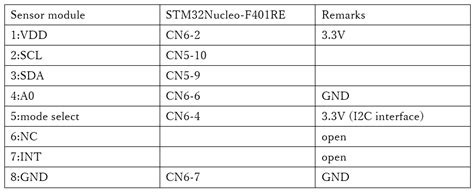 Communicating With Stm32 I2c Mbed Edition Moons Stm32 Centric