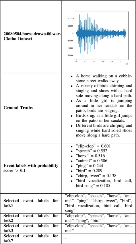 Automated Audio Captioning Using Audio Event Clues