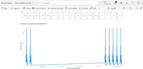 Predictive Analysis And Descriptive Analysis With Azure Ml Power Bi