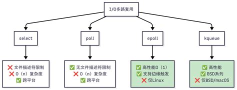 什么是reactor模式?reactor机制 Csdn博客 什么是reactor模式?reactor机制 Csdn博客