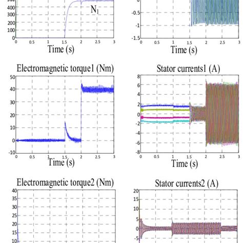 Elevator Control Algorithm Flowchart Download Scientific Diagram