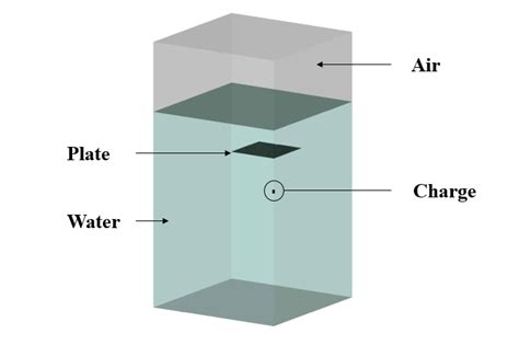 Numerical Simulation Model Download Scientific Diagram