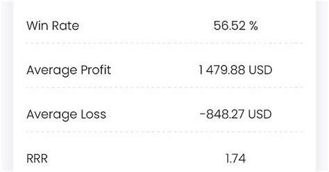 Completed The Ftmo Challenge Album On Imgur