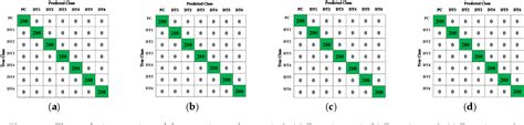 Figure 14 From Gearbox Fault Identification Framework Based On Novel Localized Adaptive