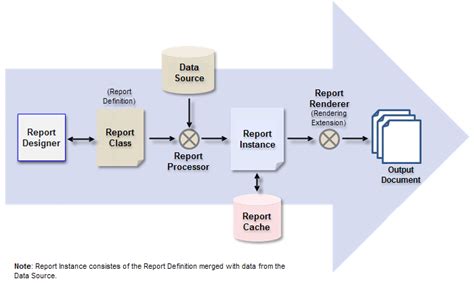 Understanding The Report Life Cycle In Telerik Reporting