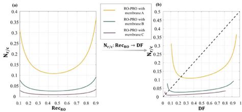 The Variation Of The Dimensionless Performance Index For An Download Scientific Diagram