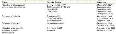 L Paracasei Lactobacillus Paracasei S