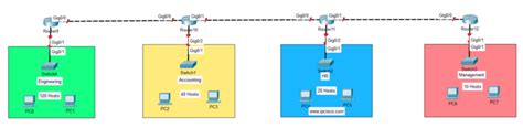 Real Life Subnetting Example How To Calcualte Subnetting