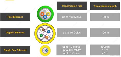 Spe（single Pair Ethernet）spe单对以太网 Csdn博客