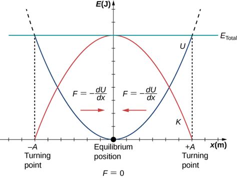 IB DP Physics Unit 4 3 Wave Characteristics IB Style Question Bank