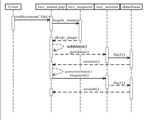 Figure 2 From Design And Implementation Of Intelligent Learning System Based On Big Data And