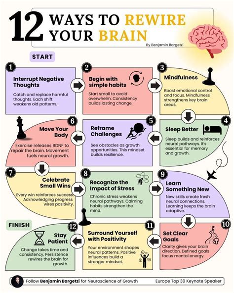 Some Critical Thinking Artofit