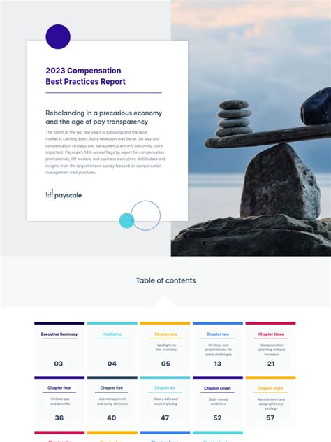 Payscale 2023 Compensation Best Practices Report Pdf Cost Of Living Employment