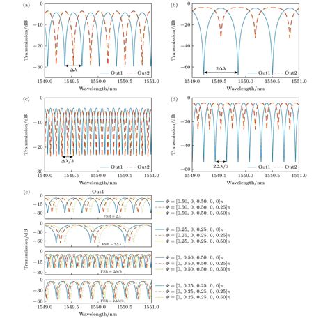 Reconfigurable Optical Filter Based On Microring Resonator Assisted By Tunable Sagnac Reflector