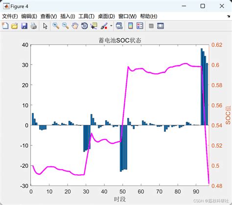 基于氢储能的热电联供型微电网优化调度方法（matlab代码实现） csdn博客
