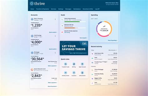 Composable Dashboard Composable Dashboard