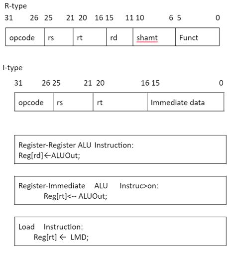 Github Alok2802mips Verification