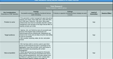 Risk Validation Using Market Research And Expert Advice At Connected Risk Validation Using Market Research And Expert Advice At Connected