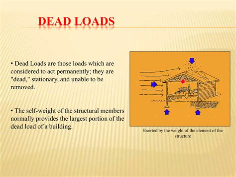Types Of Loads Pptx
