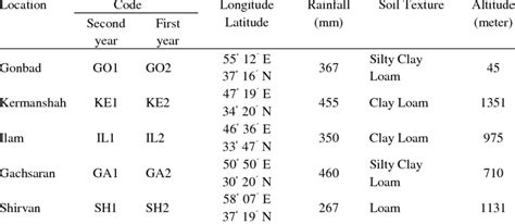 The Pooled Error Estimate Is 405256701 And 13512114 For Genotypes And