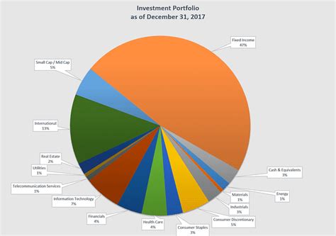 Trust Company Portfolio Trust Funding Investment Sphere Information Business Diagram