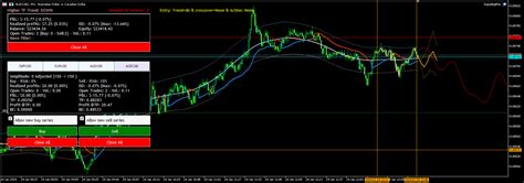 Seeking Feedback On My Mean Reversion Algo Backtesting 6 Years Results