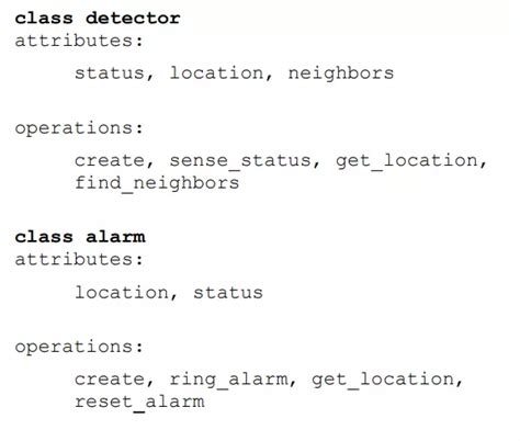 Functional Independence Software Engineering