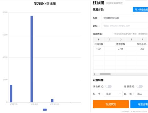 《c语言程序设计》课程总结报告 c语言程序设计报告总结 csdn博客