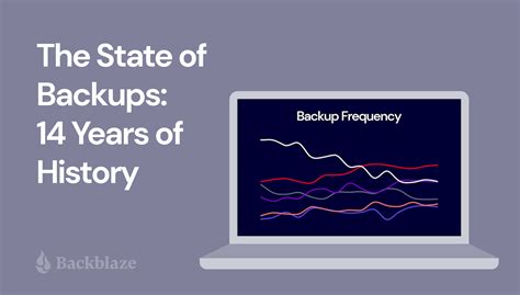 Cloud Backup Vs Sync Different Services Different Uses
