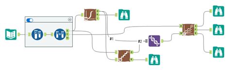 Model Comparison Error Alteryx Community